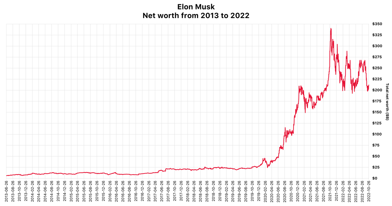Elon Musk: Under the Mask | Ohio Astrology